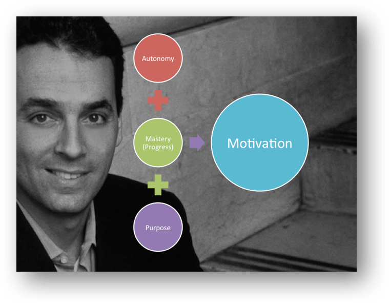 The Importance of Knowing your Clients’ Motivations. Part 2 of 2. - FIT ...